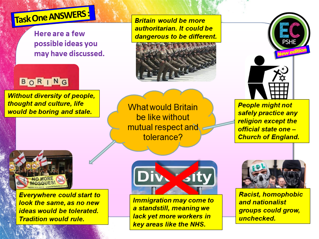 British Values - Mutual Tolerance and Respect – EC Publishing