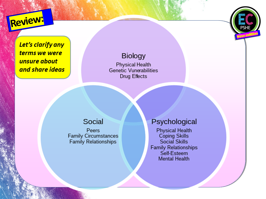 Health and Wellbeing introduction PSHE Lesson – EC Publishing