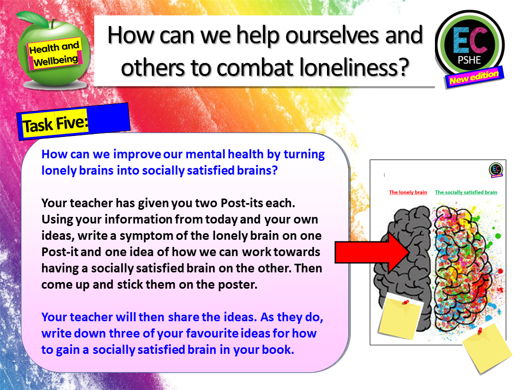 Loneliness, Social Media and Mental Health PSHE Lesson – EC Publishing