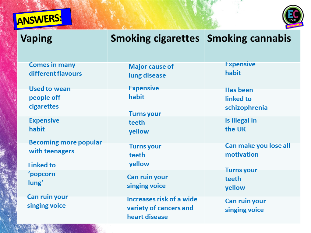 Vaping dangers PSHE Lesson – EC Publishing