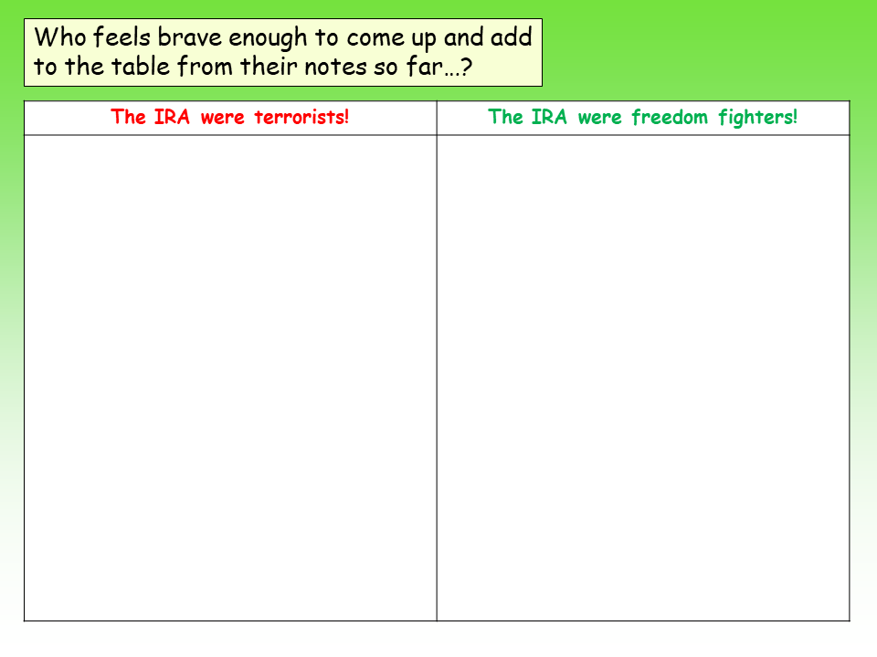 IRA - Terrorists or Freedom Fighters? – EC Publishing