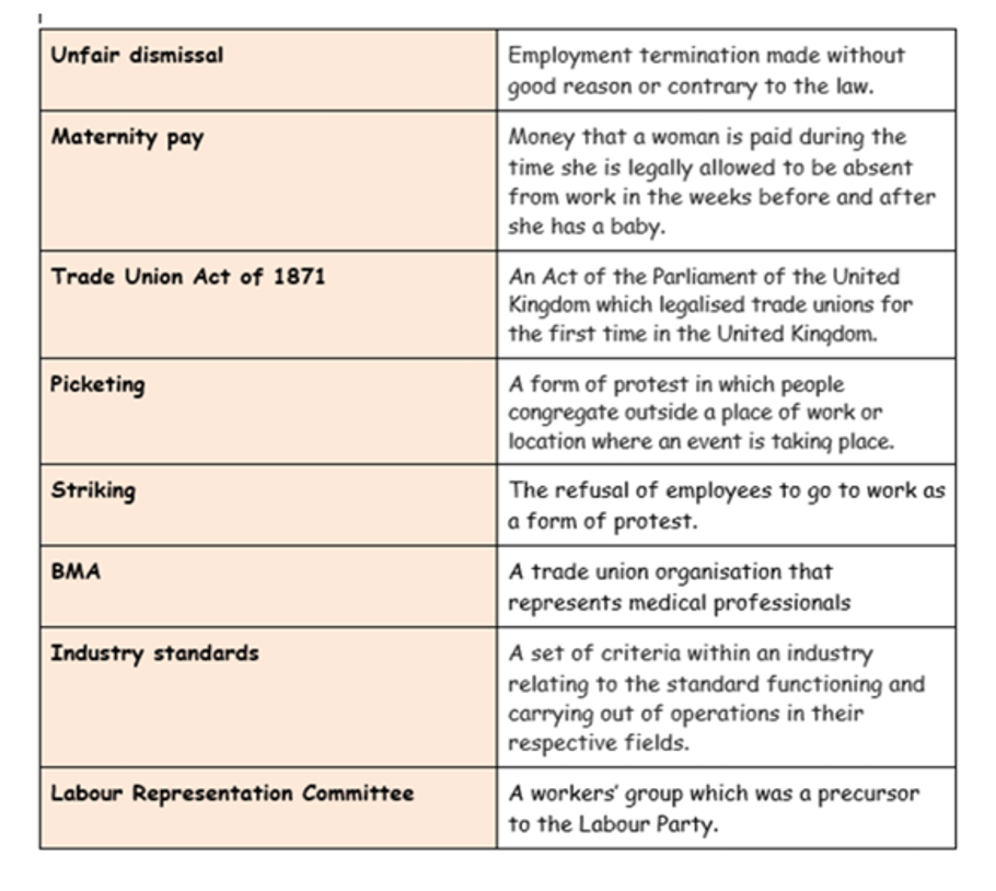Role and history of Trade Unions AQA Citizenship GCSE – EC Publishing