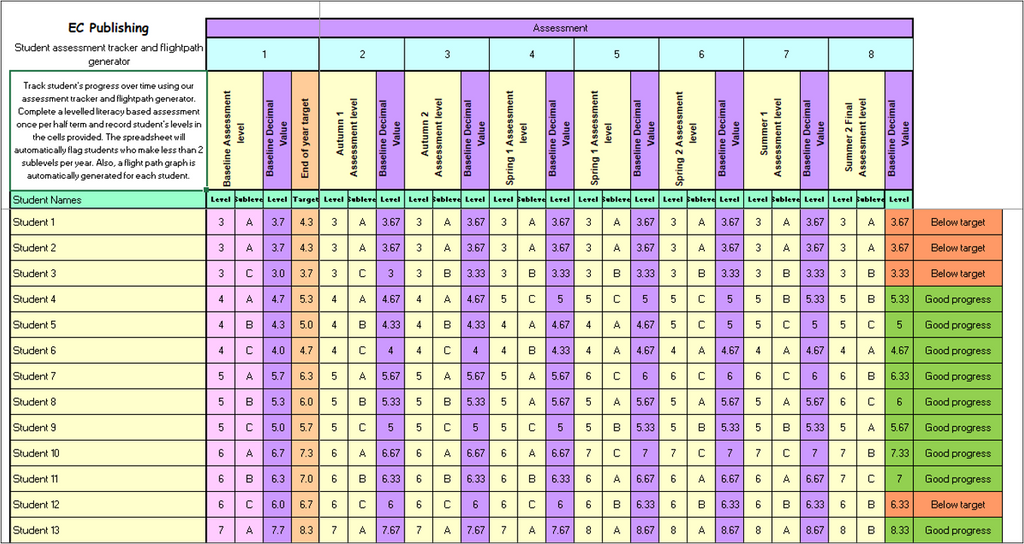 KS3 KS4 PSHE Assessment Ideas Pack – EC Publishing