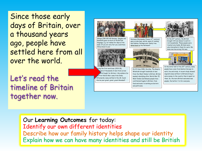 British Values - Identity Lesson - KS3 (Lower ability & SEN) – EC ...