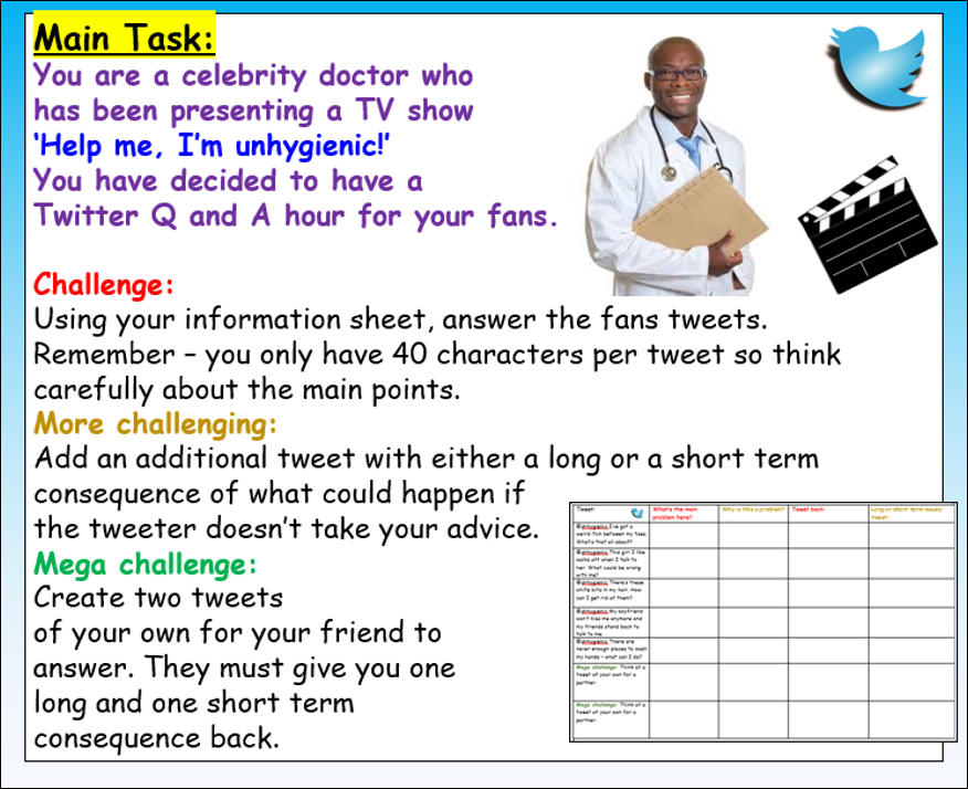 Personal Hygiene PSHE lesson – EC Publishing