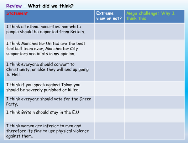 How can we prevent extremism and radicalisation? – EC Publishing