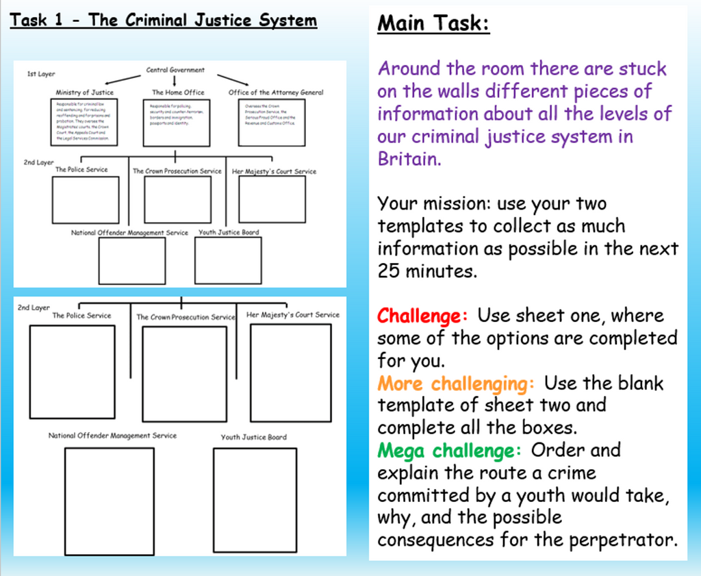 Criminal Justice System Citizenship lesson – EC Publishing