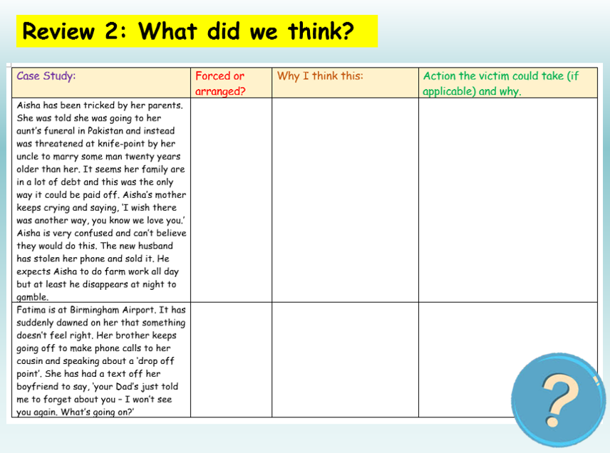 Forced Marriage PSHE Lesson – EC Publishing