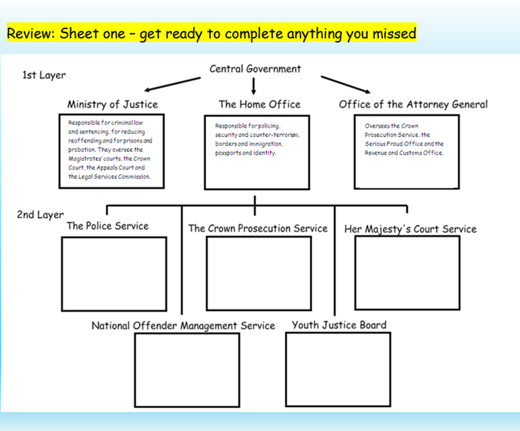 Criminal Justice System Citizenship lesson – EC Publishing