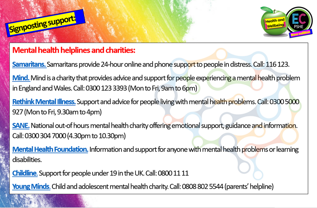 Mental Health Introduction PSHE Lesson – EC Publishing