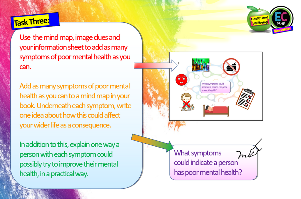 Mental Health Introduction PSHE Lesson – EC Publishing