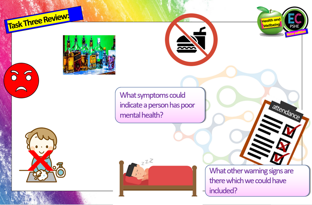 Mental Health Introduction PSHE Lesson – EC Publishing