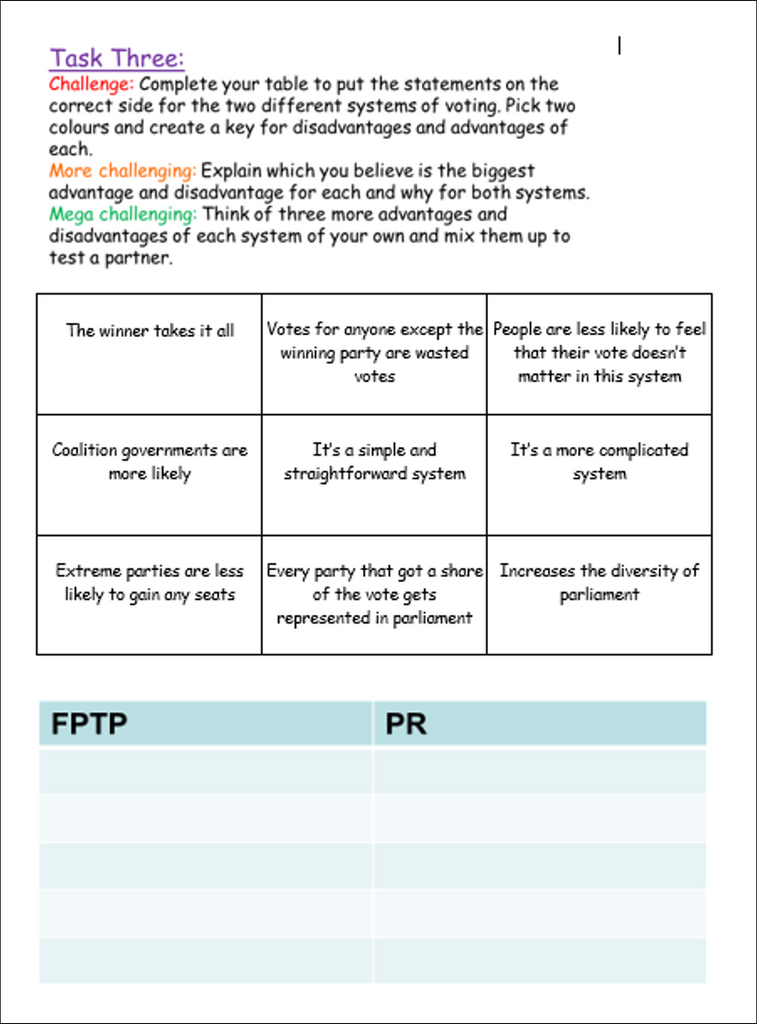 Voting Systems - First Past the Post and Proportional Representation ...