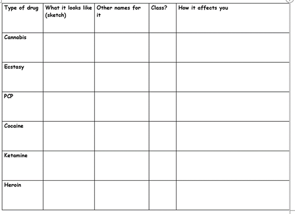 Drugs and UK Classifications PSHE Lesson – EC Publishing